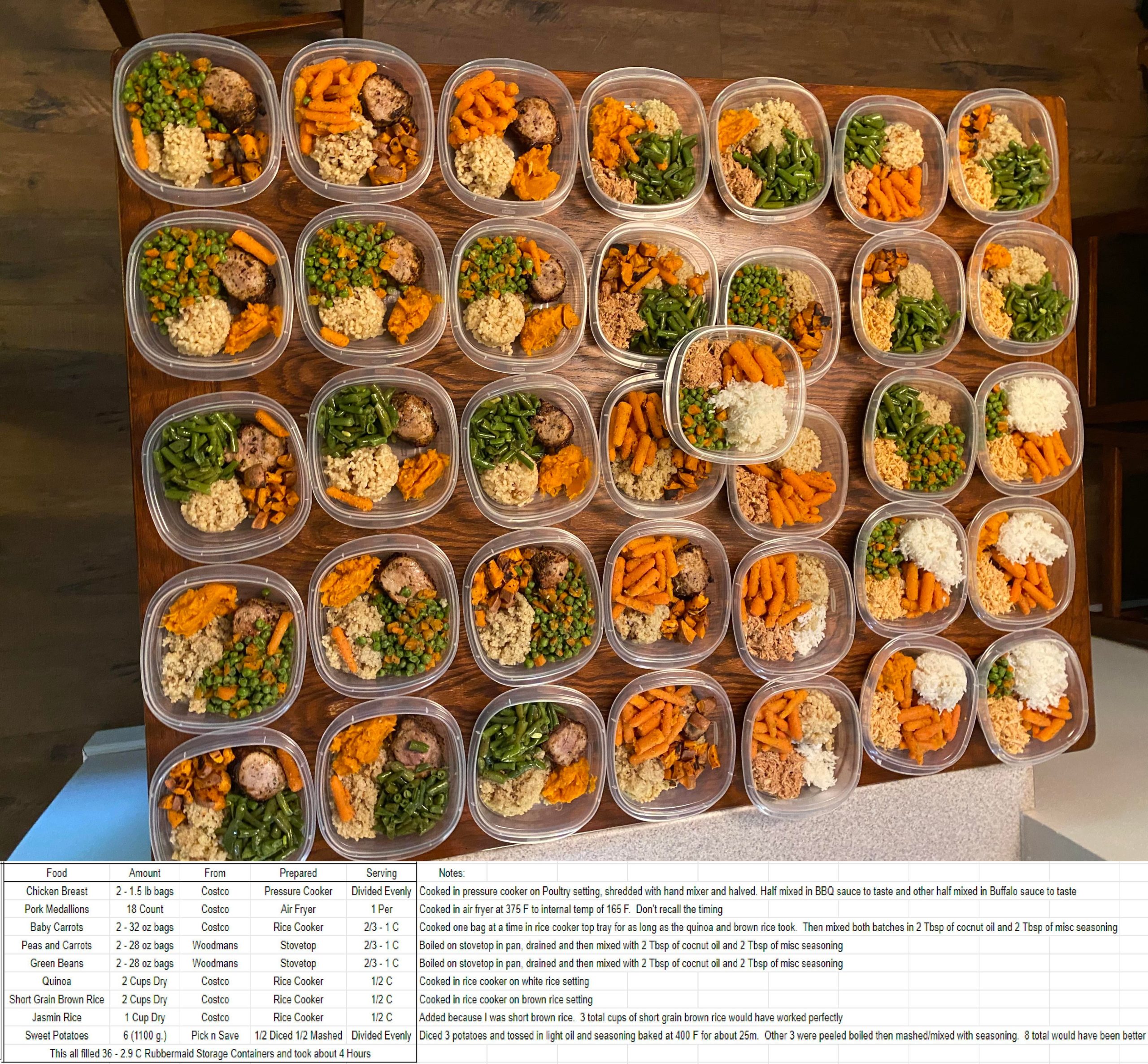 Sunday Before Last We Meal Prepped 36 Chest Freezer Meals In About 4 ...