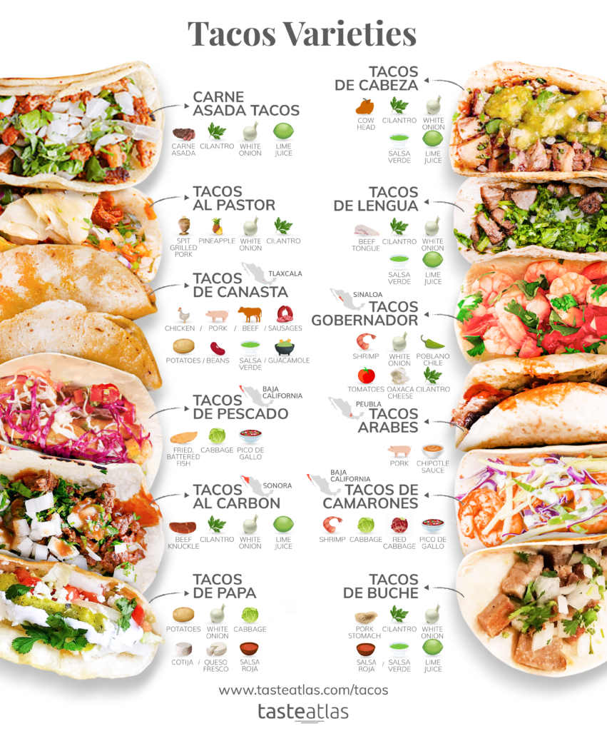 Famous tacos varieties. What are your favorite tacos? 🌮 - Dining and ...