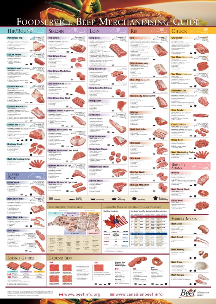 Foodservice Beef Merchandising Guide - Dining and Cooking