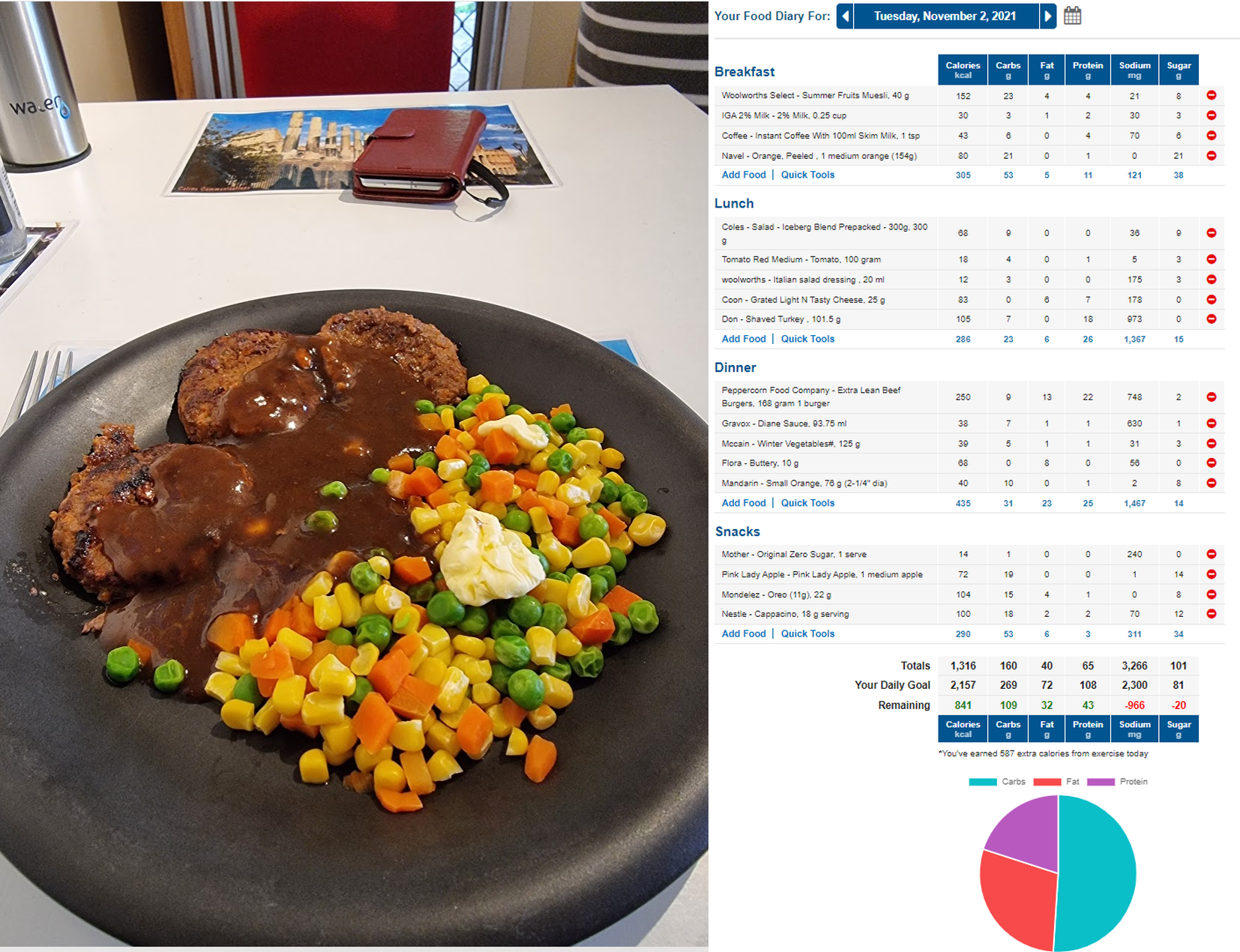 400 calorie dinner, as part of 1400 calorie day - Dining and Cooking
