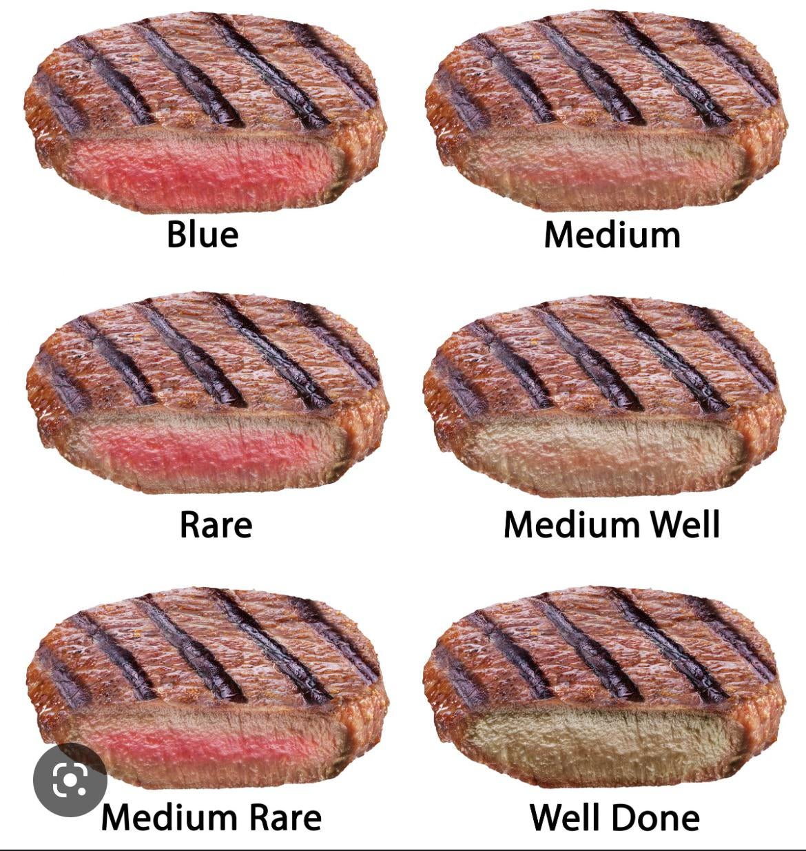 Worst chart I’ve ever seen - Dining and Cooking