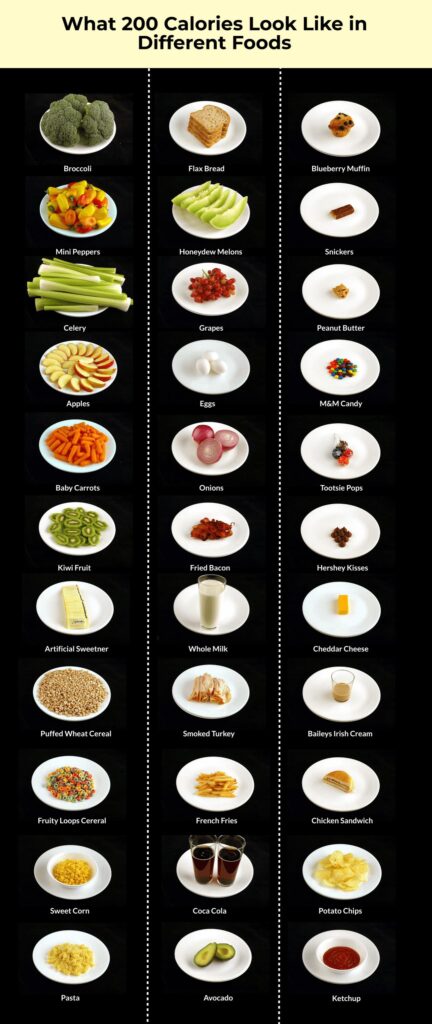 What 200 calories look like in various foods - Dining and Cooking