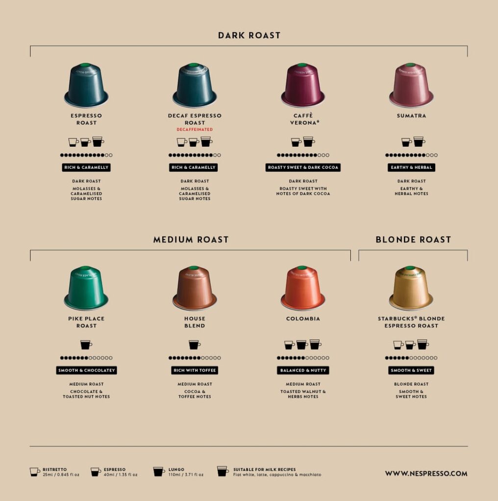 Starbucks by Nespresso Chart - Dining and Cooking