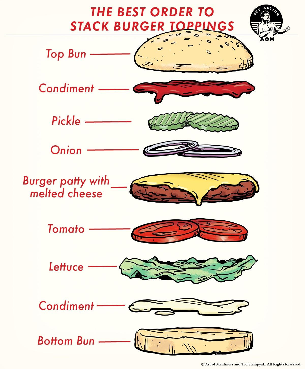 Proper burger form - Dining and Cooking