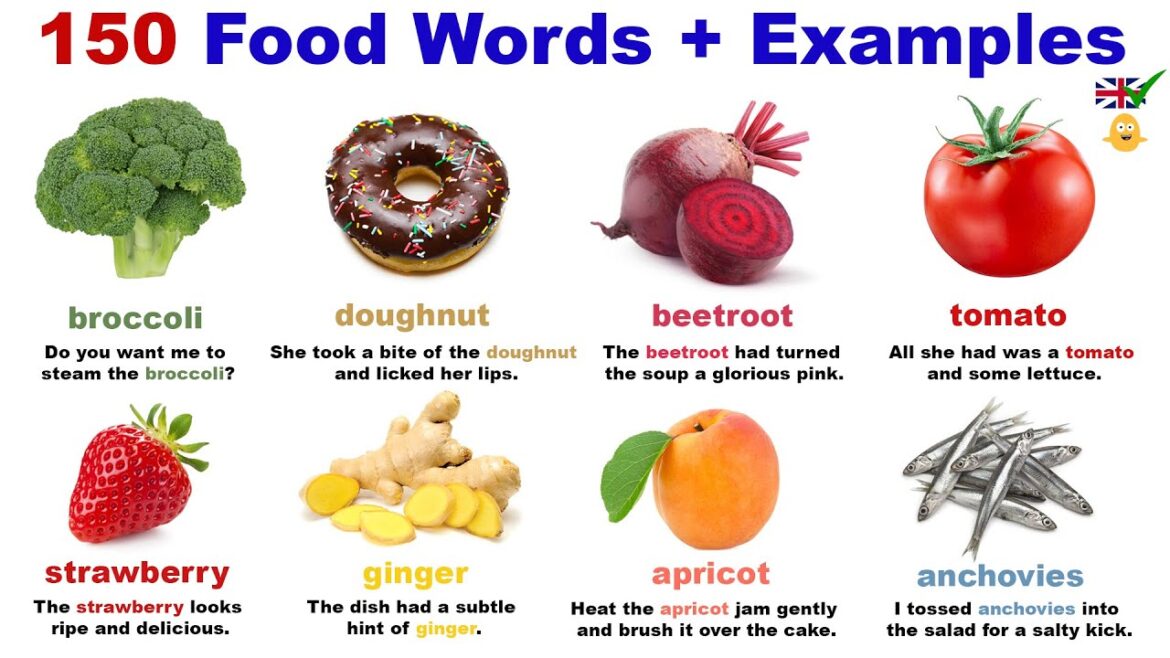 Food Vocabulary - Learn 150 English Words with Pictures and Example ...