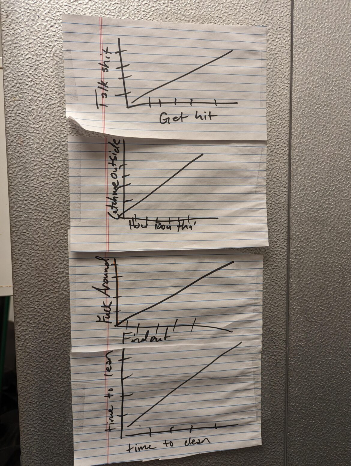 Informative charts on walk-in - Dining and Cooking