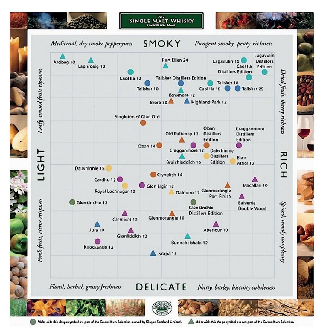 Is There A Cheese Flavour Map? - Dining and Cooking