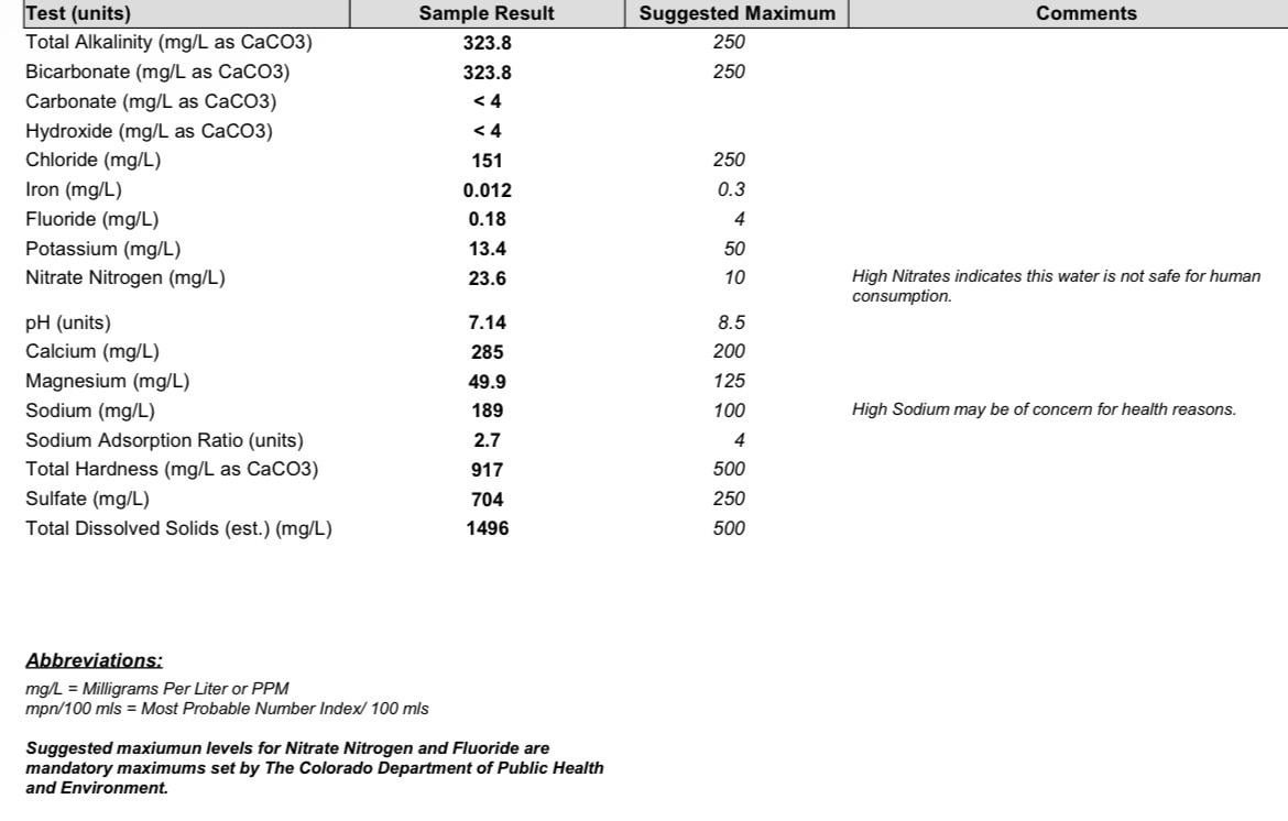 Growing food with high nitrate water? Help! - Dining and Cooking