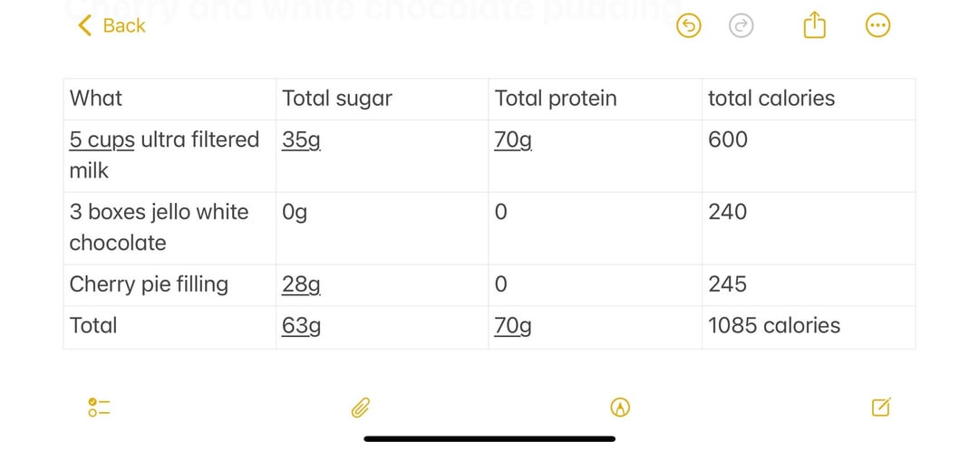 Cherry and white chocolate pudding - Dining and Cooking